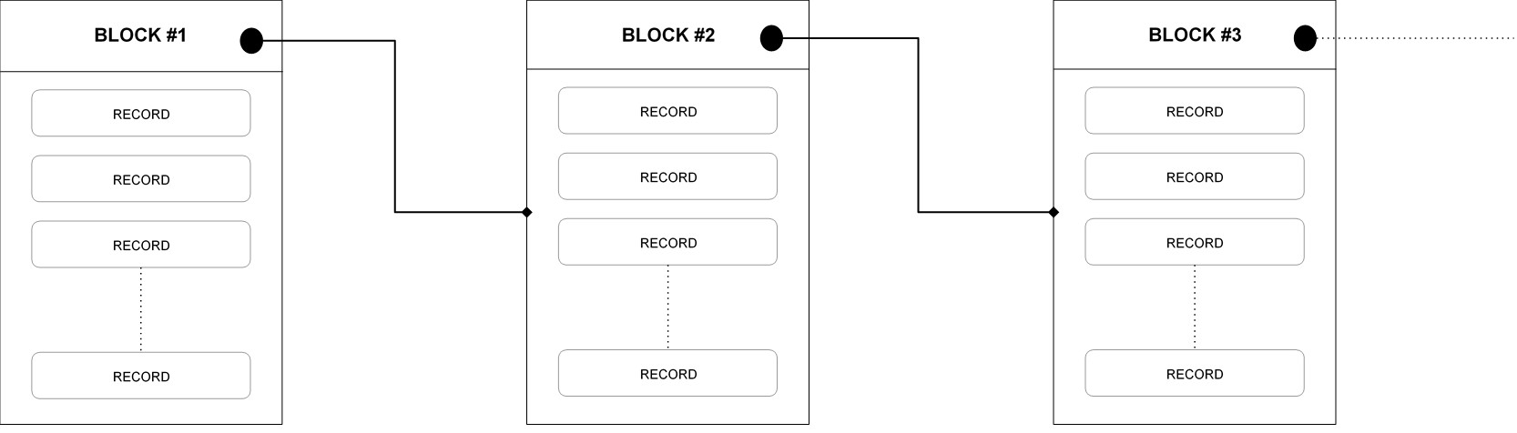 Blockchain's Evolution: How Humans Collaborate in Cloud-based Conception